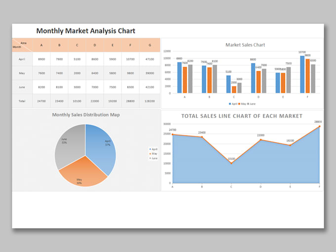 Do Data Visualization Data Analytics Data Cleaning By Shivam 0709