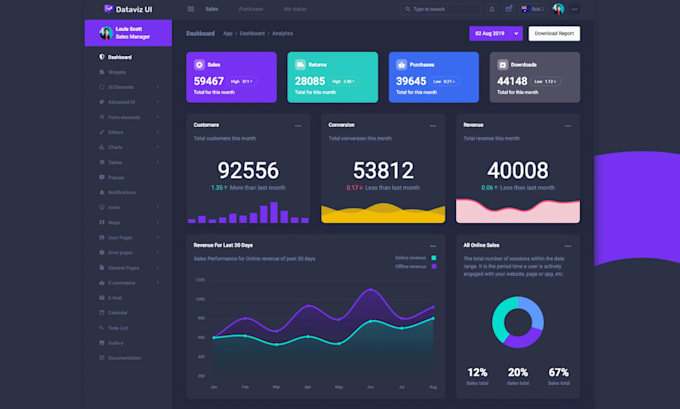 Quickly create stunning power bi dashboards and data visualizations that impress