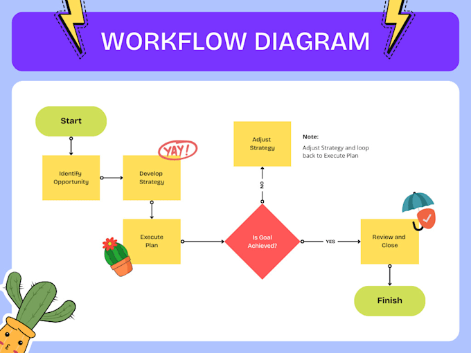 Build you a custom workflow automation in python, n8n to achieve ...