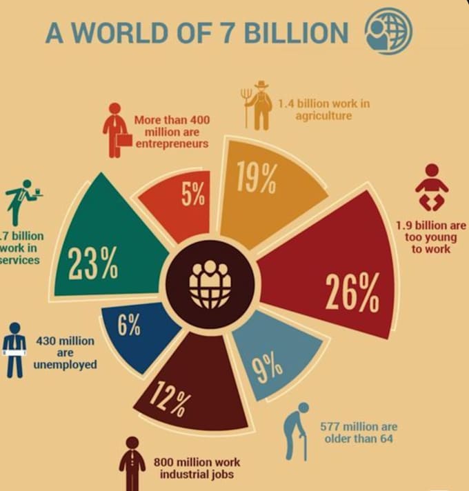 Do qualitative data analysis, thematic analysis by Pamelaberns | Fiverr