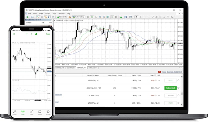 Develop forex eas bot, eas bot, mt4 trading eas, mt5 eas bot, mt4 eas robot by Mcclendon65 | Fiverr