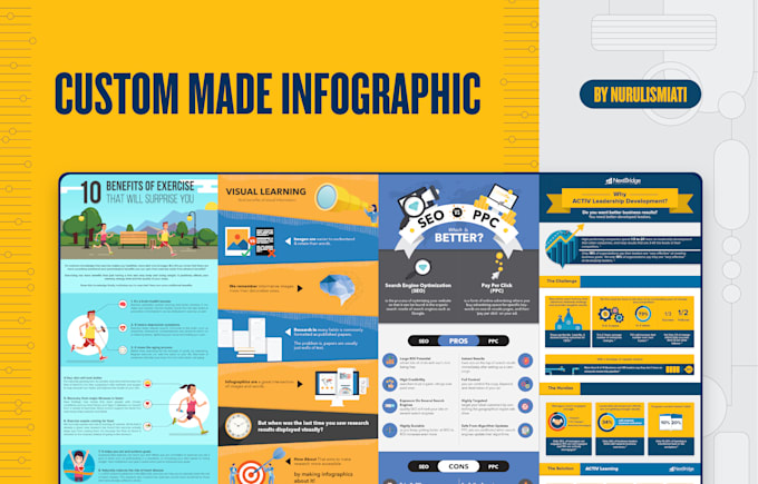 Create a custom and professional infographic by Nurulismiati | Fiverr