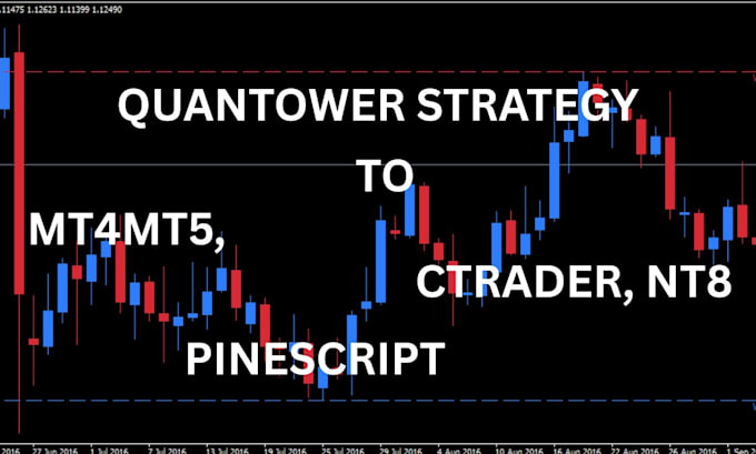 Code quantower strategy to mt4, mt5, ctrader, nt8 and pinescript ...