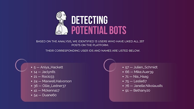 Clean, process, and format your data professionally by Yashtbh | Fiverr