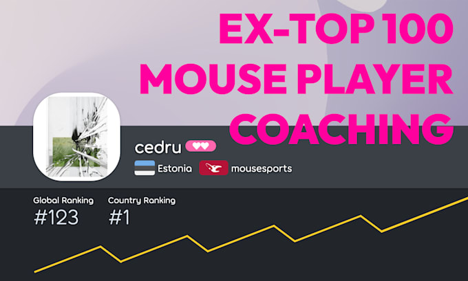 Coach you in osu as a top mouse player by Cedruu | Fiverr