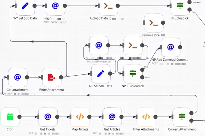 N8n automation n8n api and custom webhook integration open ai notion automation by ...