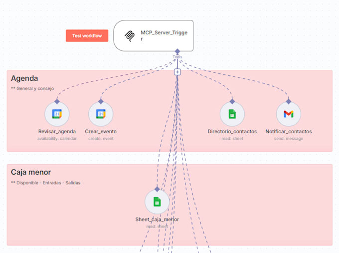 Build mvps and automation systems using ai and no code tools by Juansesala | Fiverr