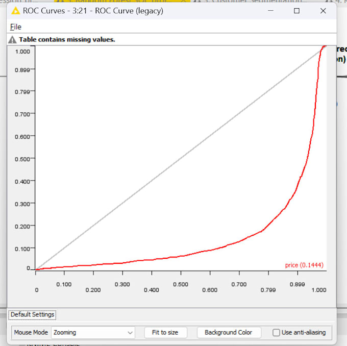 Etl, machine learning algorithms in python by Sreeguharay | Fiverr