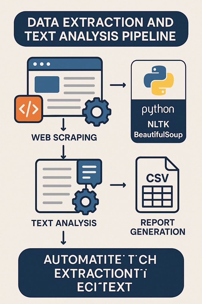 Do web scraping using scrapy, beautifulsoup, selenium by Akshata_c | Fiverr