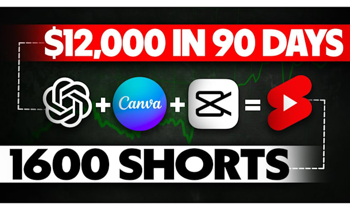 Create custom faceless youtube shorts and reels by Samatha_james | Fiverr