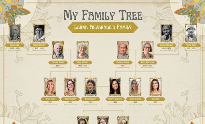 Build squarespace genealogy website ancestry family tree family history ...