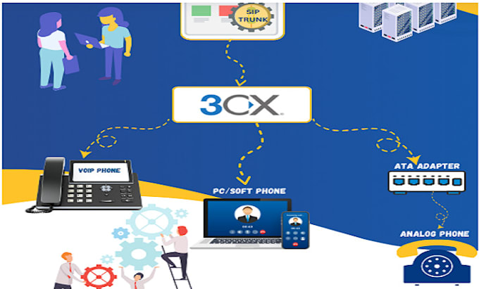 Install voip sip trunk in asterisk, freepbx, fusionpbx, freeswitch, 3cx, zoom by Maryjames97 ...