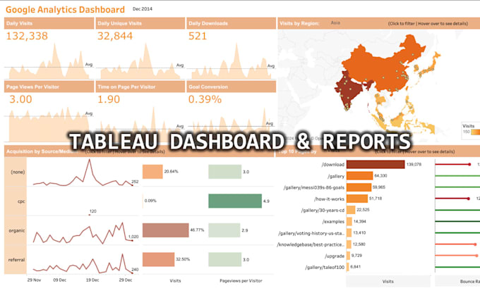 Make tableau dashboard and tableau charts by Provizanalytics | Fiverr