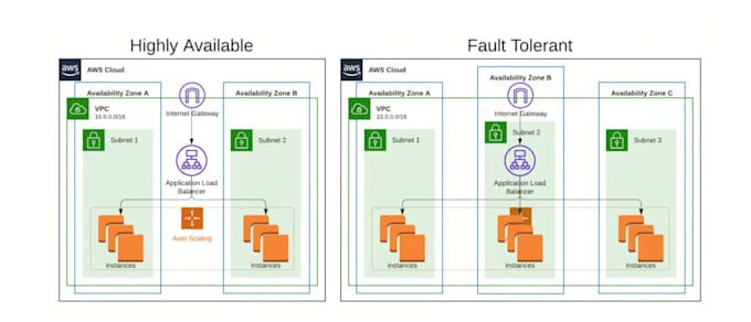 Set up cicd pipelines kubernetes cloud infrastructure and devsecops by ...
