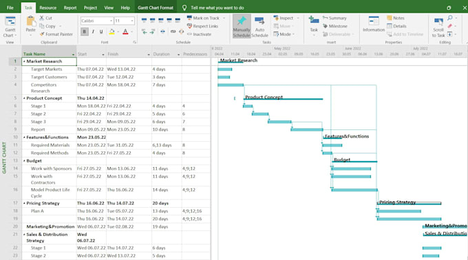 Create wbs and gantt charts by Saithishok | Fiverr