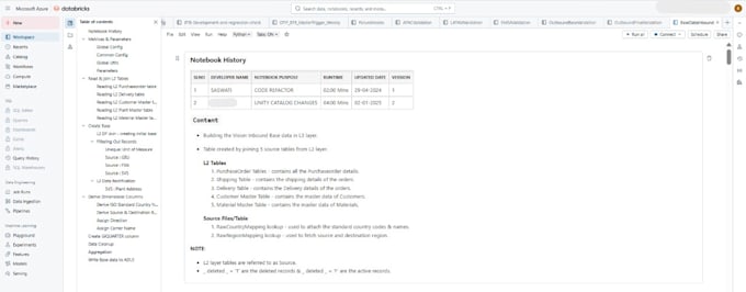 Build a data engineering pipeline in databricks by Saswati_rath | Fiverr