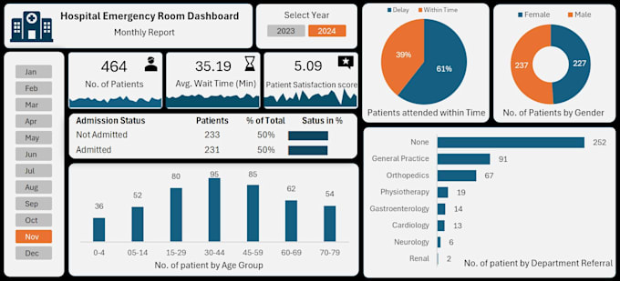 Analyze and visualize your data using excel sql and power bi by Rajanmistry66 | Fiverr