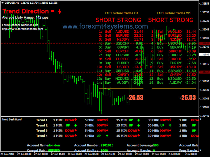 Create a quant trading bot with automated strategies by Paul6henson | Fiverr