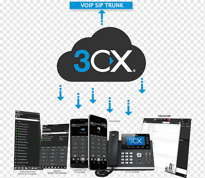 Auto dialer, voip, call center, spoof api, sip trunk, did, 3cx linphone bulk sms by Richard_h9 ...