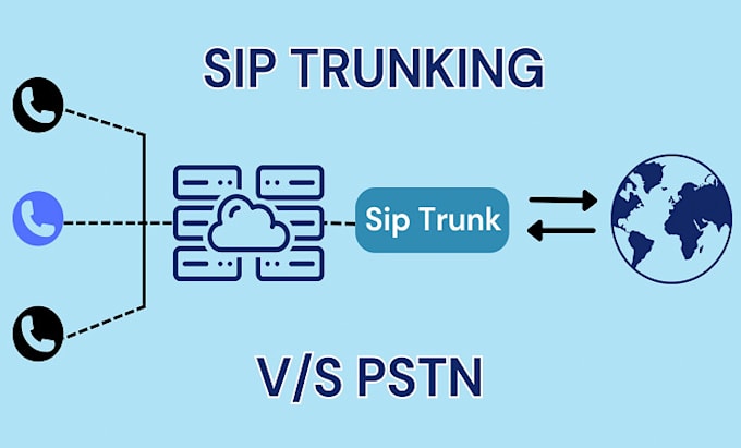 Setup 3cx, did number, spoof api sip trunk, twilio ivr sip trunk, inbound call by Emma_john01 ...