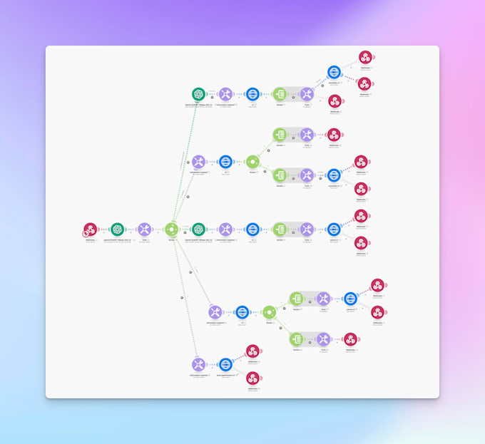 Design custom ai automations and process integrations with make zapier and n8n by Weareampl | Fiverr