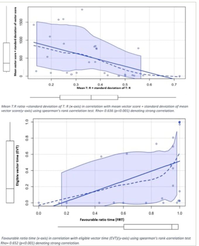 Do statistical analysis for your project by Mab_stats | Fiverr