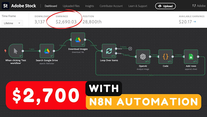 Create an n8n api integration workflow n8n automation for you by Immaauto | Fiverr
