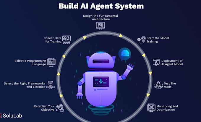 Gohighlevel automation make com zapier, n8n, twiilo, vapi ai api integration by Waltphoe | Fiverr
