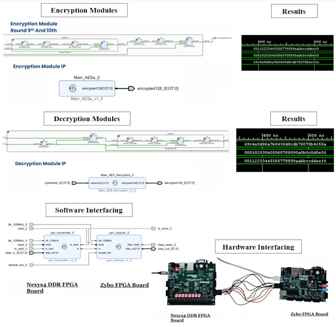 Develop embedded projects on fpga, raspberry, arduino, etc by Abdullah_rawaha | Fiverr