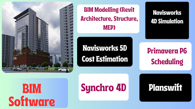 Do bim model revit modelling naviswork 4d 5d primavera p6 and synchro 4d by Haseebahmad3213 | Fiverr