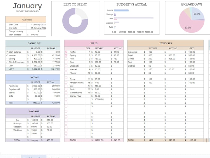 Create a google sheets finance dashboard by Nabeela_ish | Fiverr