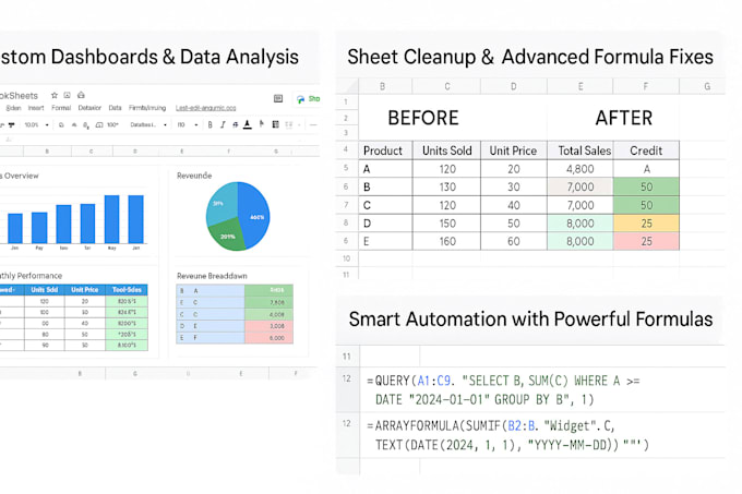 Maintain, analyze, and automate your google sheets with advanced formulas by Mohitsolanki449 ...