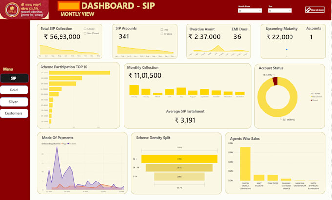Build professional power bi data dashboards by Niharvispute | Fiverr
