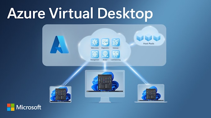 Deploy, secure, and manage azure virtual desktops by Citadel_cloud | Fiverr