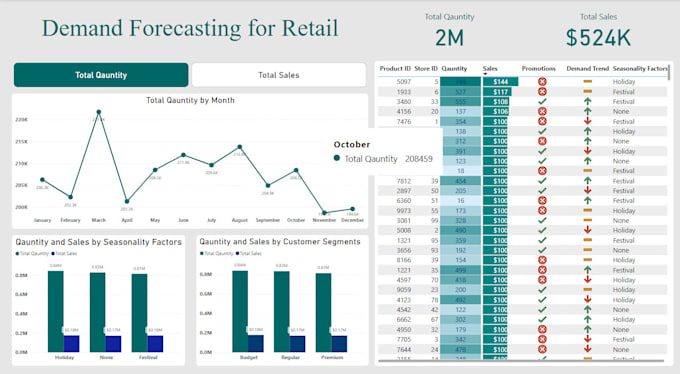 Create interactive power bi dashboards and visualizations by Kidus_joseph | Fiverr