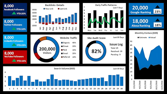 Create a dynamic and interactive excel dashboard, data analysis, google sheets by Mary_mirz1 ...