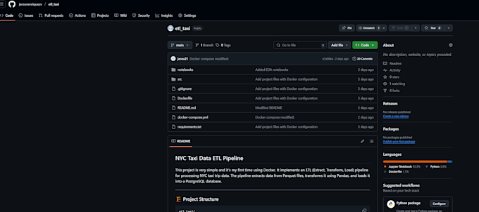 Build Etl Pipelines With Python Airflow And Postgresql By
