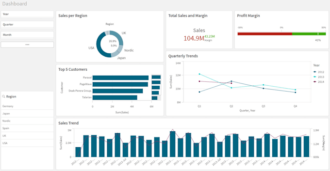 Create custom qlik sense dashboards using excel or csv data by Amythj | Fiverr