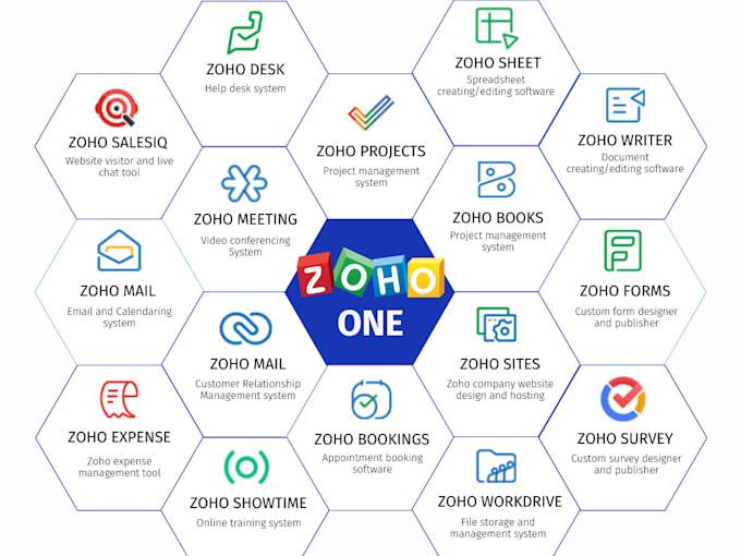Set up and customize your zoho crm by Irene_bassetto | Fiverr