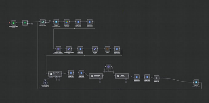 Build an ai blog writer using n8n openai and perplexity by Onur_yucel ...