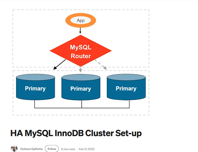 Tutor you in postgresql, mysql, oracle, or sql from beginner to advanced by Dickson_gathima | Fiverr