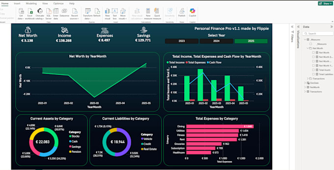 Deliver a personal finance power bi dashboard by Gravitasrl | Fiverr