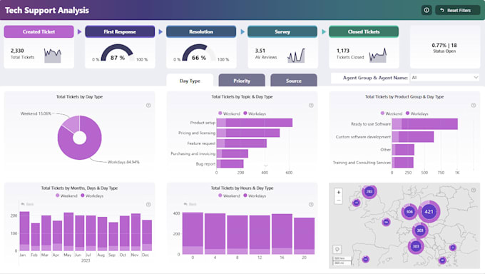 Clean, analyze and visualize your data in excel professionally by ...