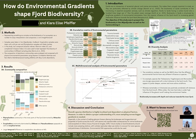 Do your statistical analysis by Klaraelise | Fiverr