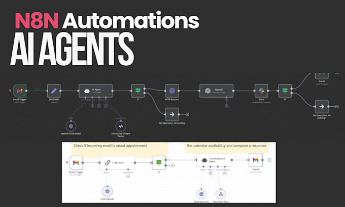 Build n8n ai agent and n8n workflow for business automations by Iyaandave | Fiverr