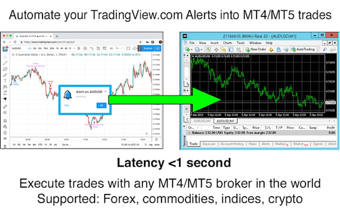 Build, debug, and automate pine script bots for mt4 and mt5 by Smarthub921 | Fiverr