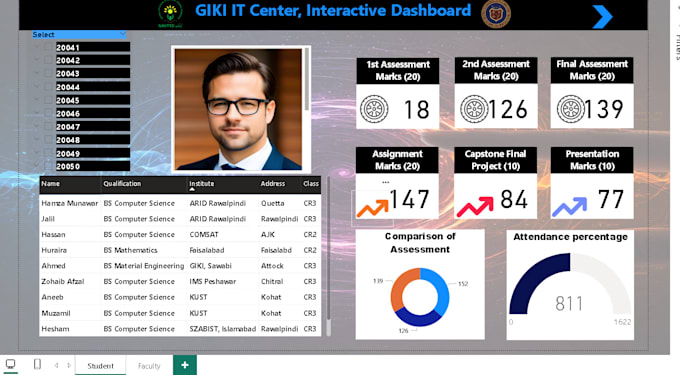 Data analysis and visualization using excel and power bi by Zohaib_afzal | Fiverr