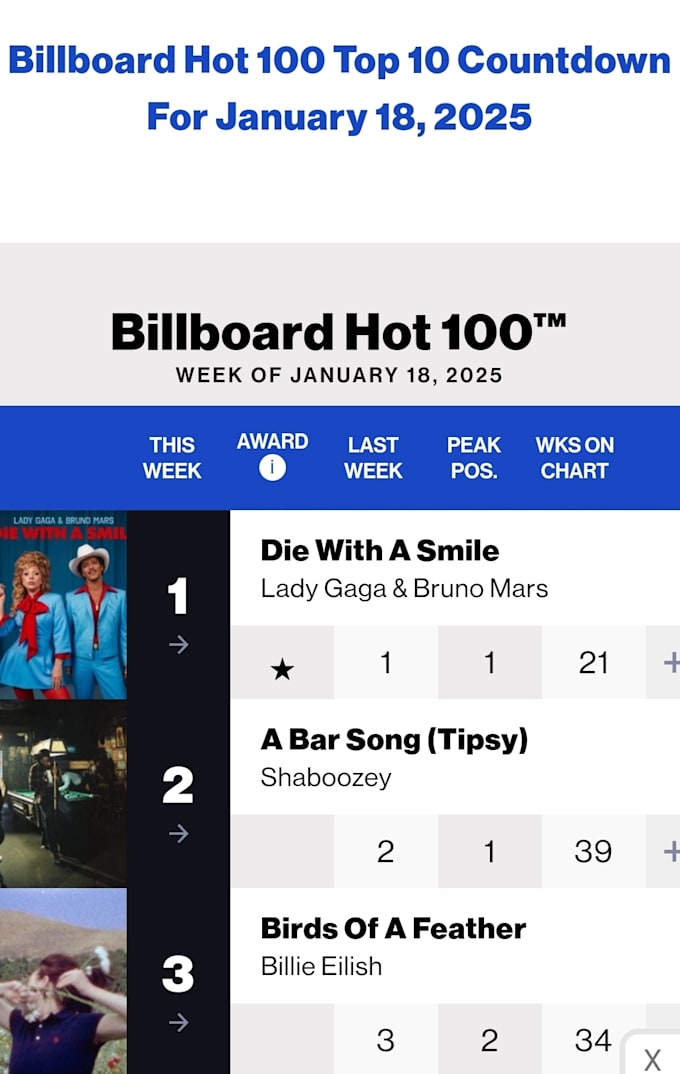 Guarantee song charts on billboard hot 100 for 2 weeks by Biggastatepr ...