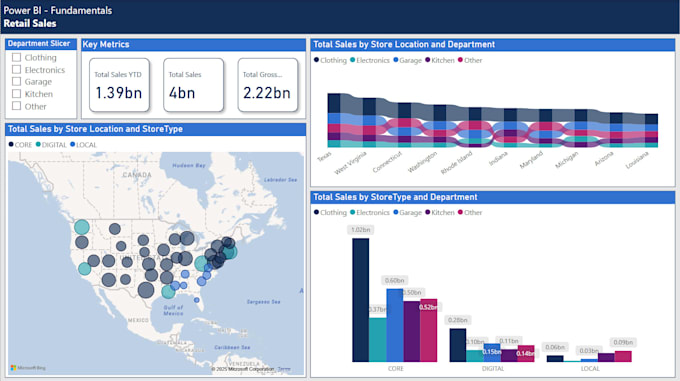 Create interactive and insightful power bi dashboards by Jewelrahman381 ...