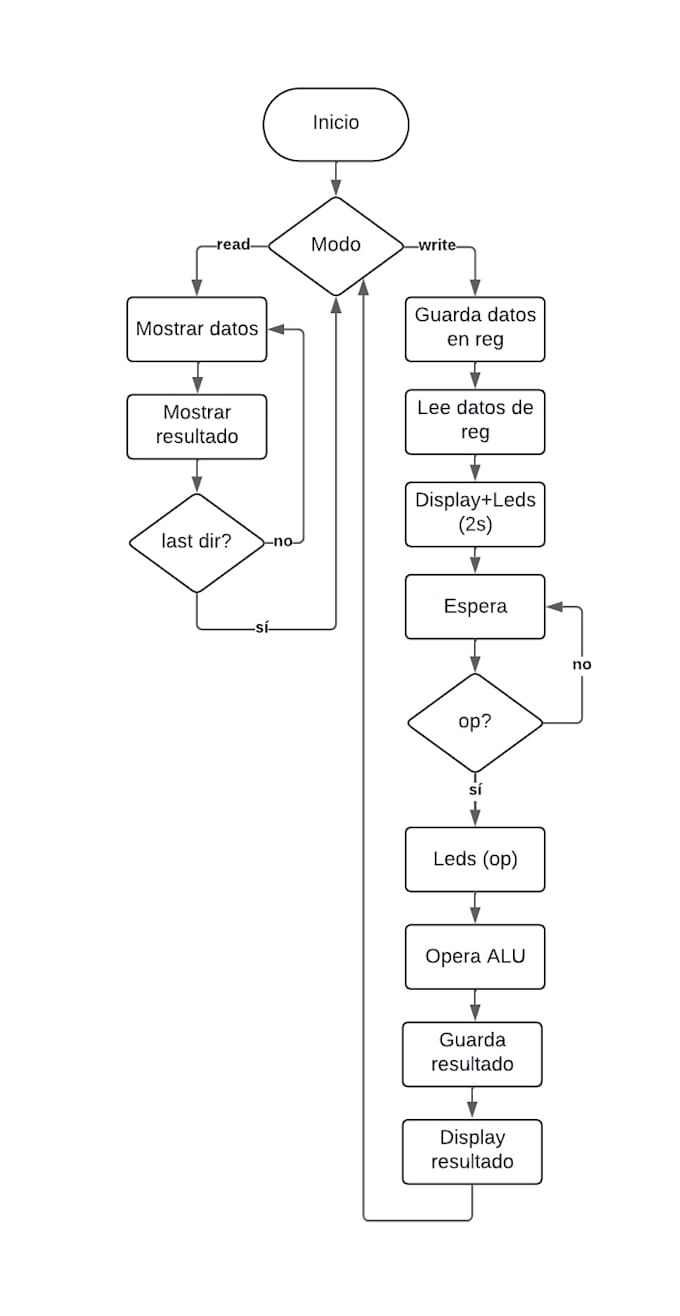 Analyze and create detailed process maps for rpa automation by Pviquez ...
